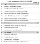 Simple checklist for PR readiness in APAC – Dr Seamus Phan